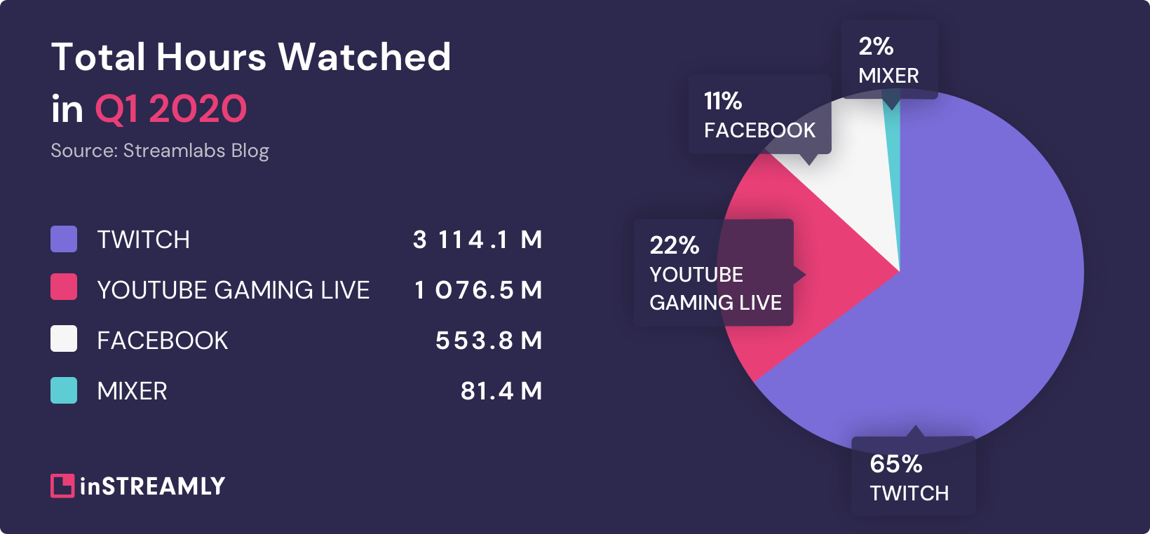 How Is the Live Streaming and Gaming Industry Taking Over the World and ...