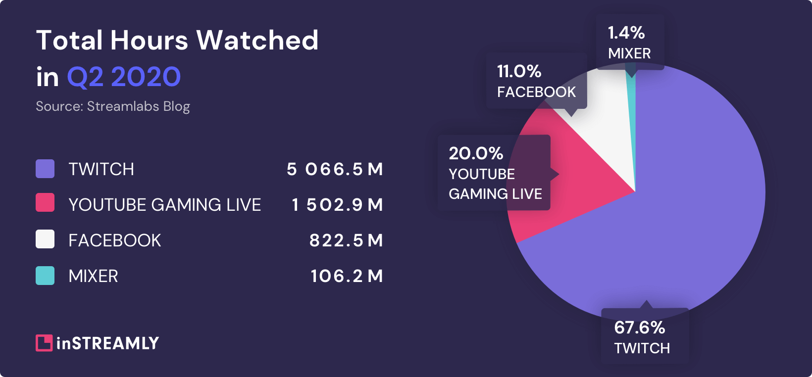 How Is the Live Streaming and Gaming Industry Taking Over the World and ...