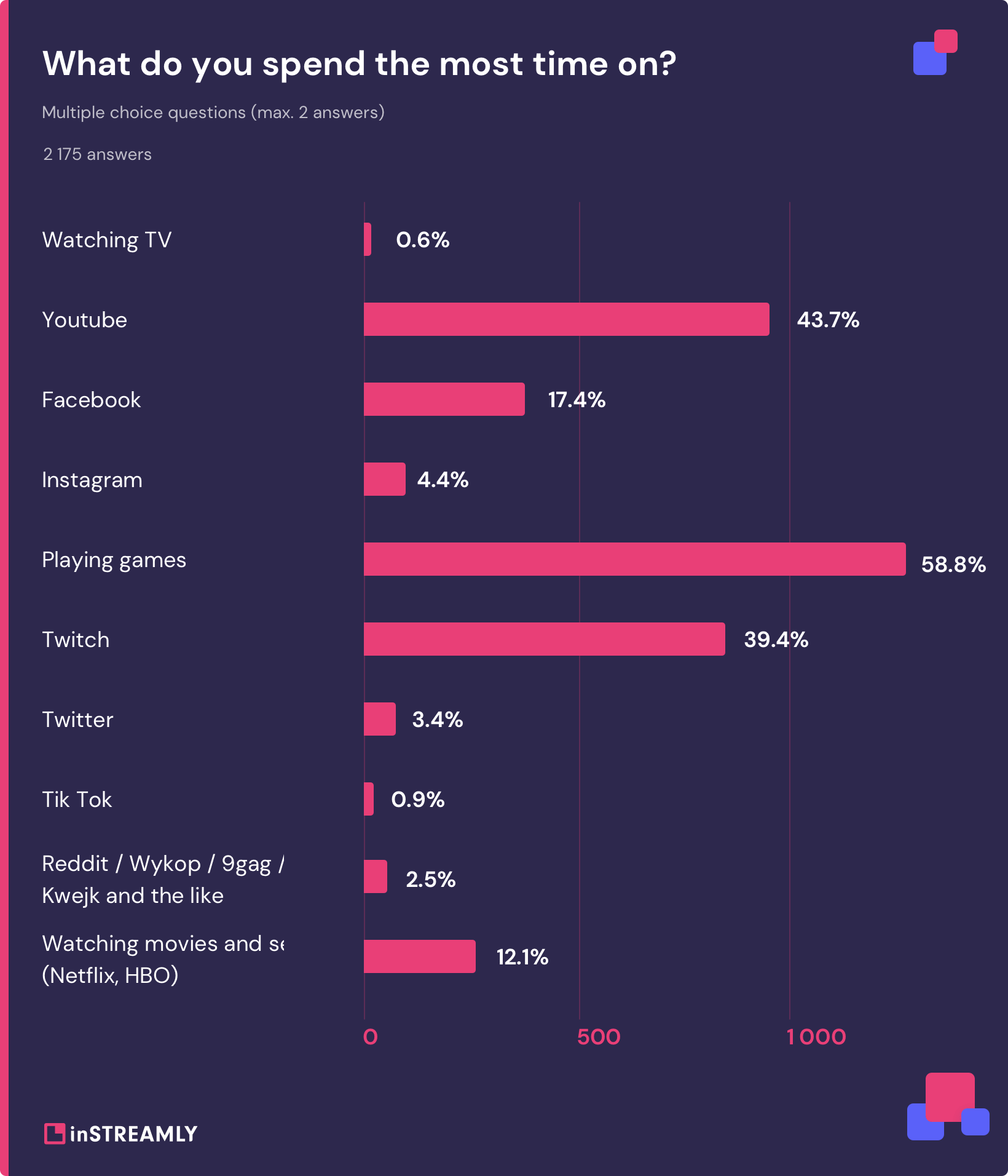 Read This Before You Start Working With Gamers And Streamers