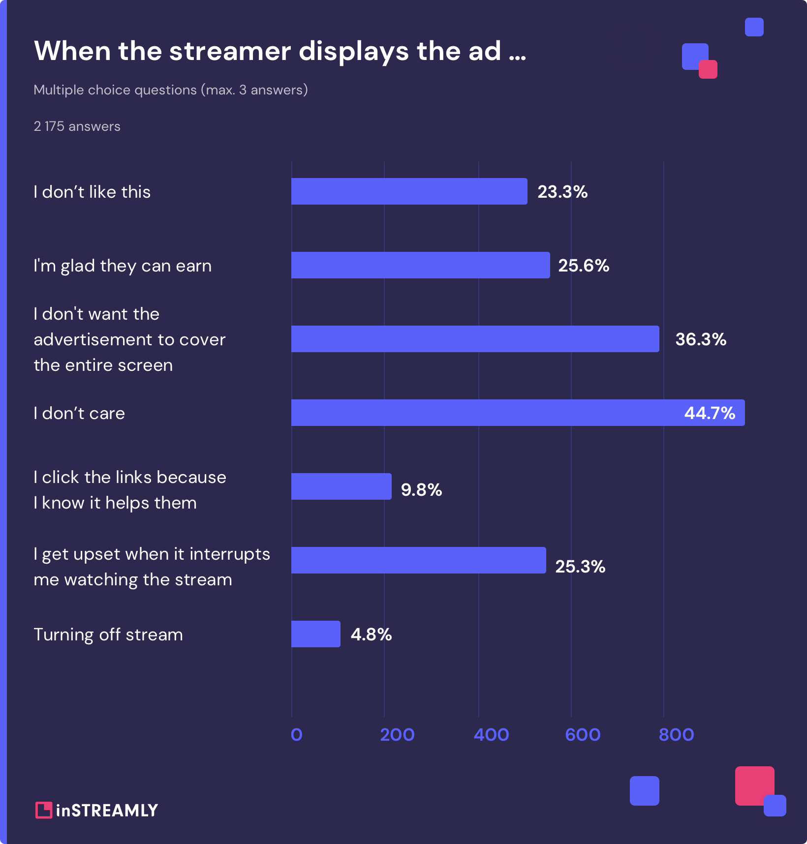 Read This Before You Start Working With Gamers And Streamers