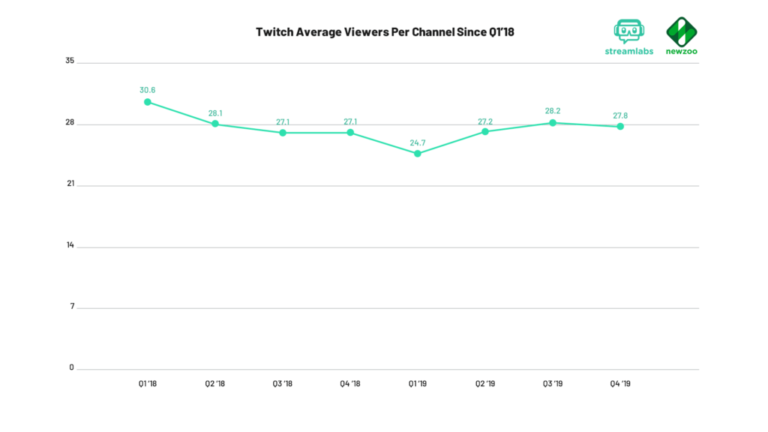 Easy to Get Into, Difficult to Master - How to Monetise Twitch Stream?