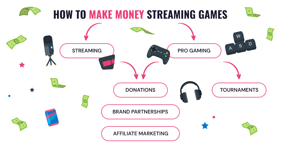 How to Make Money Playing Video Games and Streaming - inStreamly
