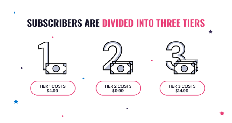 How Much Do Small Twitch Streamers Make? - inStreamly