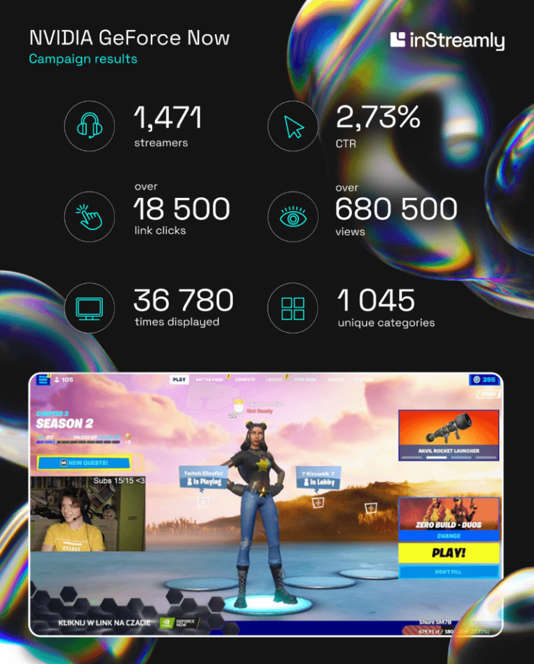 Nvidia Sponsors Over 1,400 Streamers in a Geforce NOW Campaign