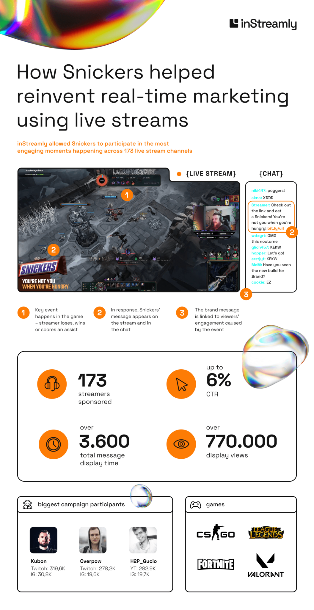 Snickers is in the game! Artwork displays react to in-game events.