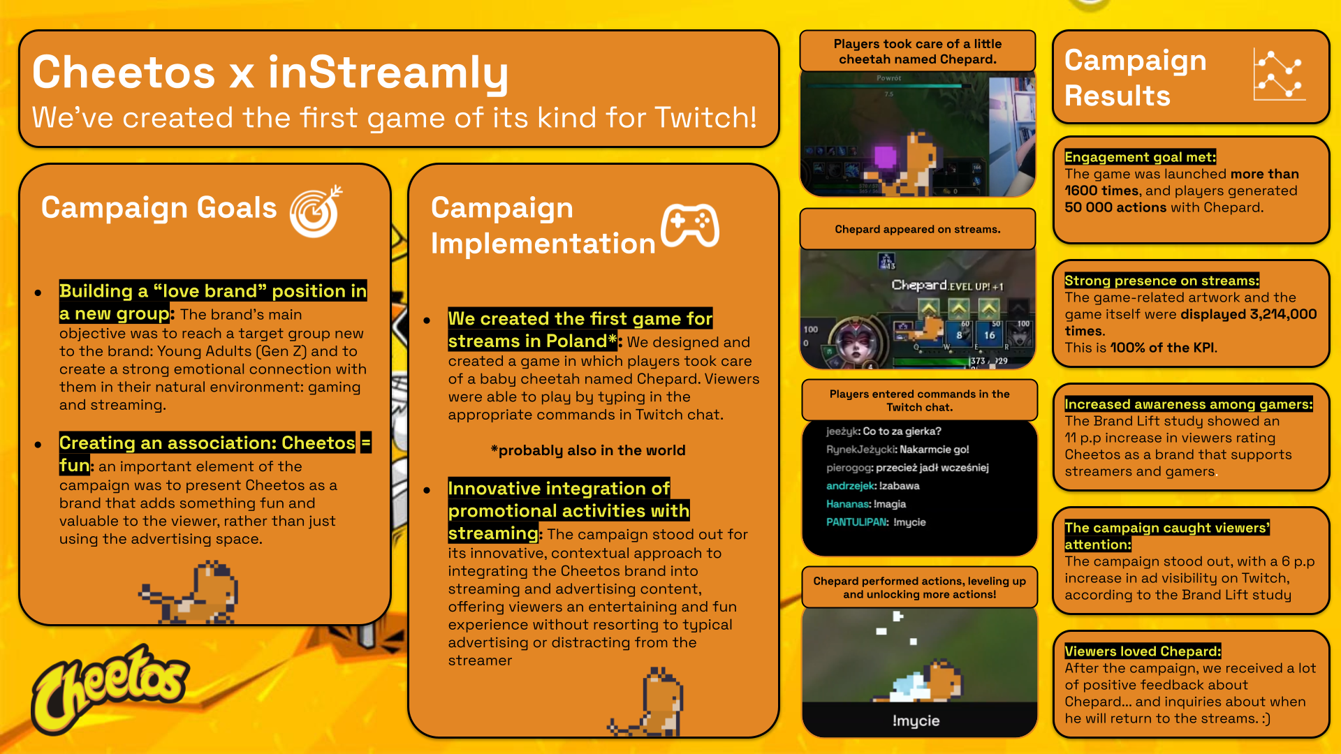 How Cheetos turned watching streams into a game | Cheetos Chepard Game ...